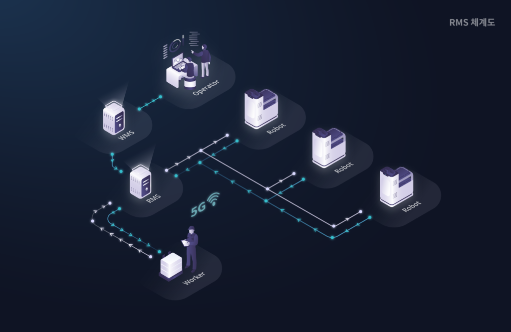 시스템_ES - hillslogis